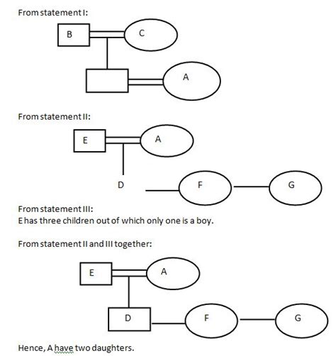 Reasoning Questions Data Sufficiency Set 21