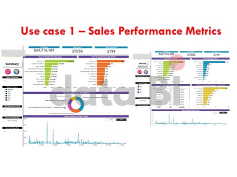Power Bi Dashboard And Insightful Report Upwork