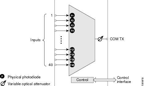 Cisco NCS Series Line Card Configuration Guide Release X X Provisioning