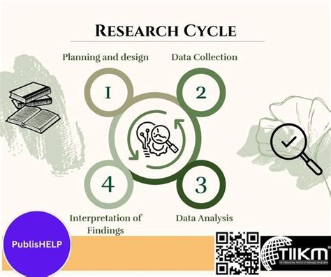 The Research Cycle Tiikm Blog