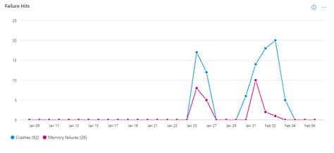 Xbox Uwp Games Crash Whenever Doing Any Resource Intensive Process Unity Engine Unity