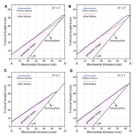 Different Grain Sizes Of Granular Materials Download Scientific Diagram
