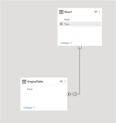solved creating a slicer that groups together values from