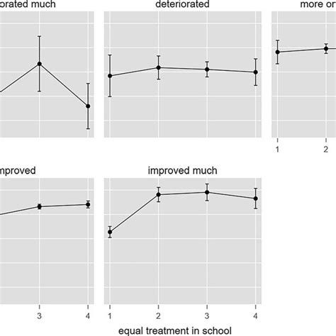 Confidence Interval Plot Linear Regression For Satisfaction With
