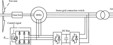 Dfig Structure Diagram Download Scientific Diagram