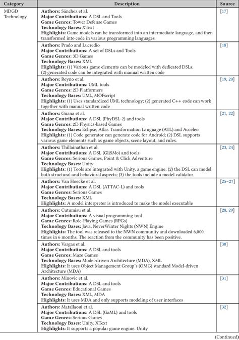 Table 1 From Model Driven Game Development Semantic Scholar