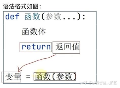03 函数定义def，调用，与return返回值 知乎