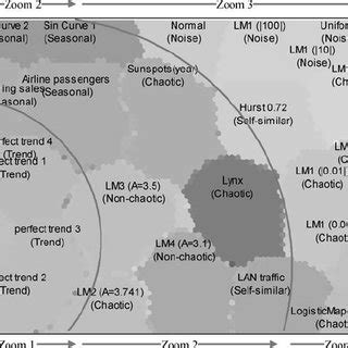 PDF Characteristic Based Clustering For Time Series Data
