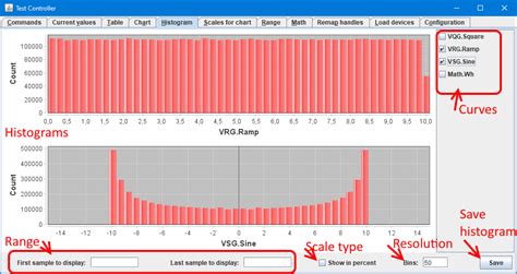 Test Controller Histogram Page