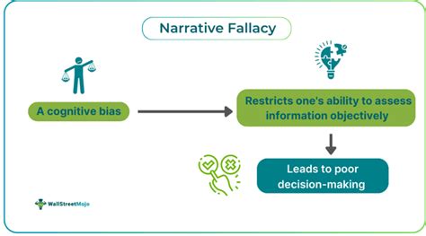 Narrative Fallacy Meaning How To Spot Risks