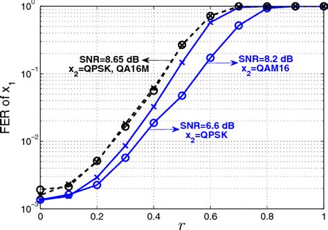 Figure 1 From Analysis Of Low Complexity Max Log Map Detector And Mmse Detector For Interference