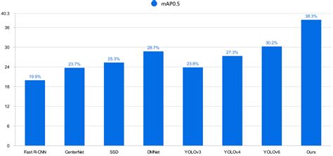 Sensors Free Full Text A Lightweight Remote Sensing Small Target Image Detection Algorithm