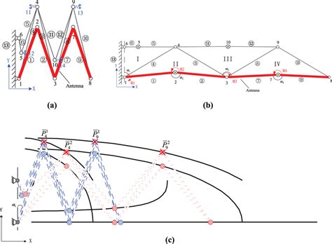 Different Configurations Of 2 Tldm A Fully Folded Configuration B