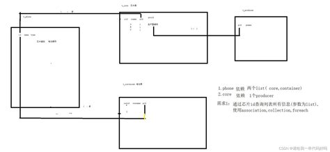Mybatis拓展4 Csdn博客