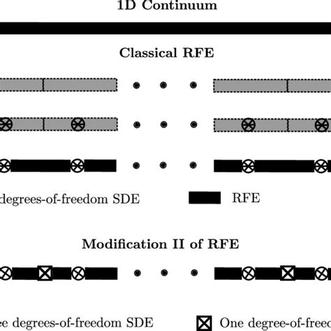 4 Discretisation Of The Cable Using The Rigid Finite Element Rfe