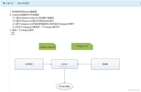 Mybatis教程：从数据表到测试类的完整流程 Csdn博客