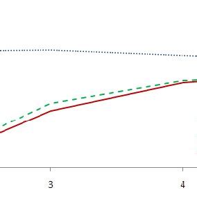Average Localization Error In Case Without Pre Processing Using WkNN