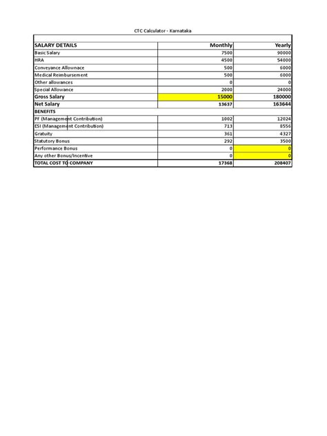 Ctc Calculator Xls Employee Relations Factor Income Distribution