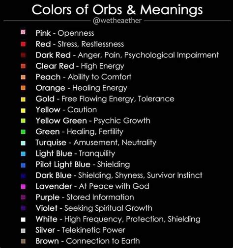 Orb Color Chart