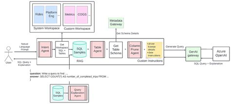 From Text File To Sql Table A Step By Step Guide To Bulk Insert Text File Into Sql Database