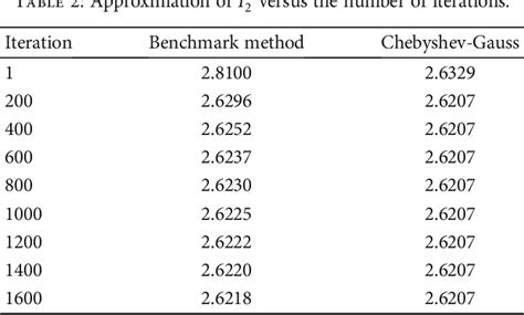 table 1 from chebyshev gauss approximation analysis for mobile edge