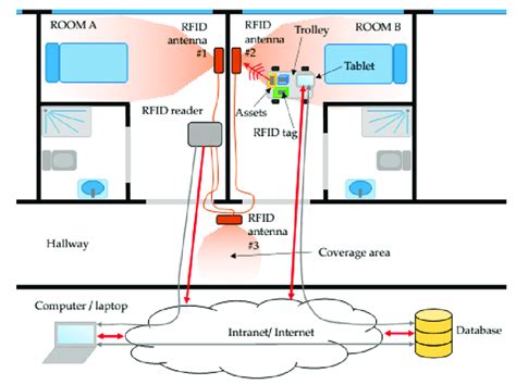 Rfid схема Схемы