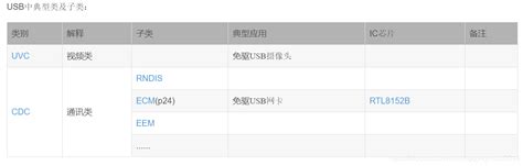 Usb 虚拟串口usb虚拟串口 Csdn博客