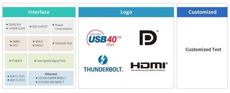Si訊號完整性測試 百佳泰 Allion Labs