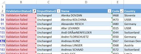 Using The Transaction History In SQL Server Master Data Services