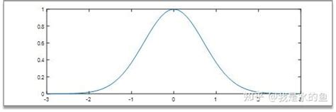 一篇玩转rbf径向基神经网络入门 实例代码 知乎