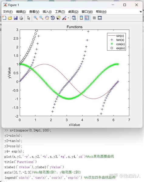 Matlab图形与图像处理2 36 2 40 知乎 Matlab图形与图像处理2 36 2 40 知乎