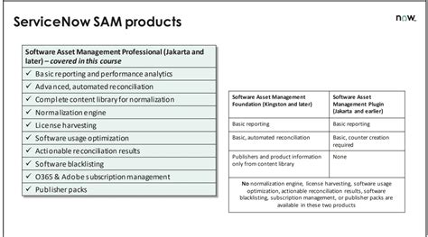 Has Anyone Compared SAM Foundations With SAM PRO ServiceNow Community