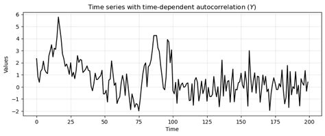 Stationarity — Time Series Analysis With Python