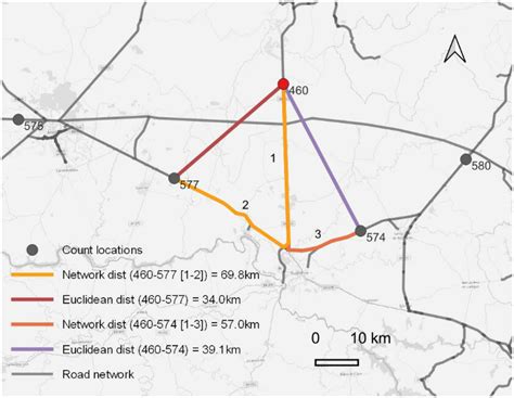 Comparison Between Network And Euclidean Distances Download Scientific Diagram