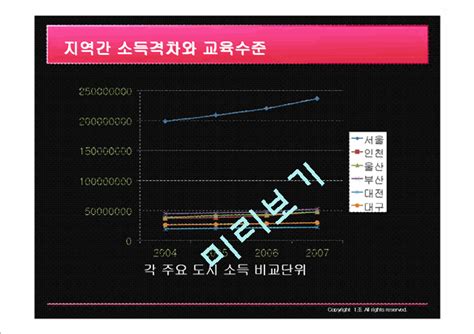 교육기회의 불평등 지역 간 소득격차에 따른 불평등 교육격차 출신배경 부모학력 부모직업 부모소득에 따른 불평등 특징 시사점 총체적 조사분석기타레포트