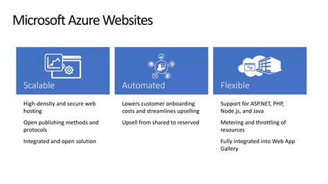 Microsoft Azure Introduction To Microsoft S Public Cloud PDF