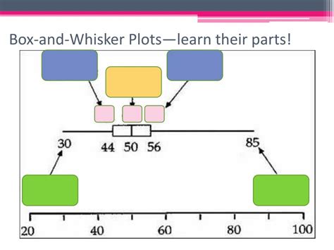 Ppt Think “outside The Box” Wednesday Powerpoint Presentation Free