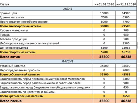 Шаблон финансовой модели в Excel для расчета бизнес проекта