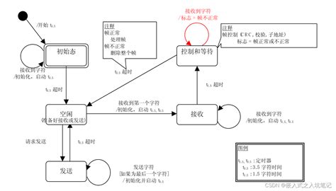 Modbus协议详解3：数据帧格式 Rtu帧 And Ascii帧的区别modbus Ascii报文格式 Csdn博客