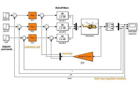 Что такое Simulink в Matlab
