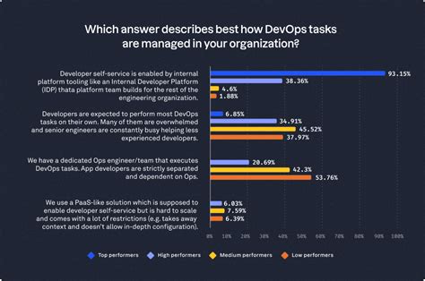 How Does Your DevOps Setup Stack Up Against The Competition Humanitec