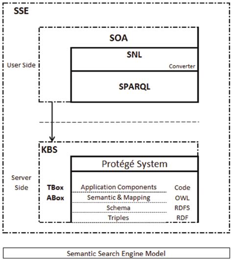 Semantic Search Engine Model Download Scientific Diagram