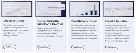 Independent Cyber Security Vendor Assessment With Cyberratings