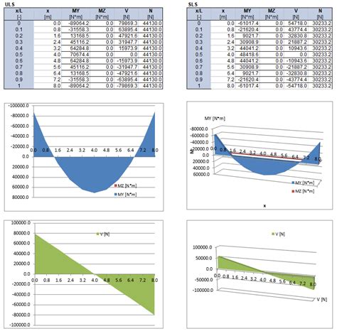 Access Robot Structural Analysis Model Data And Results With Excel