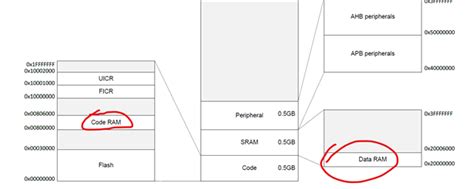 Nrf52810 Flash Nordic Qanda Nordic Devzone Nordic Devzone