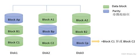 Hadoop Hdfs 高阶优化方案hdfs优化 Csdn博客