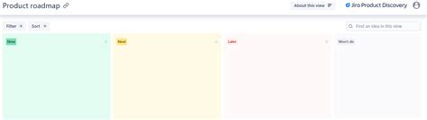 The Different Types Of Users Creators Contributo Atlassian Community