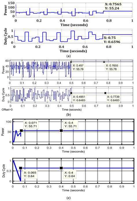 Energies Free Full Text Performance Optimization Of A Ten Check
