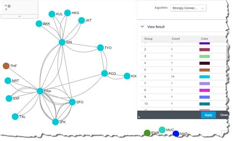 Graph Algorithms In Sap Hana On Sflight And At Te Sap Community