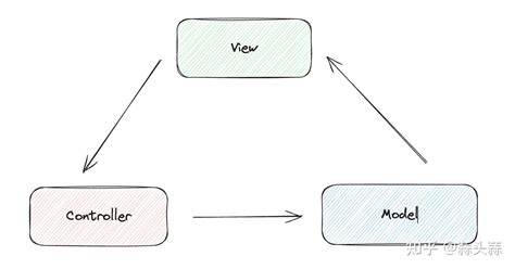 【svelte从入门到精通】入门篇——数据与方法 知乎